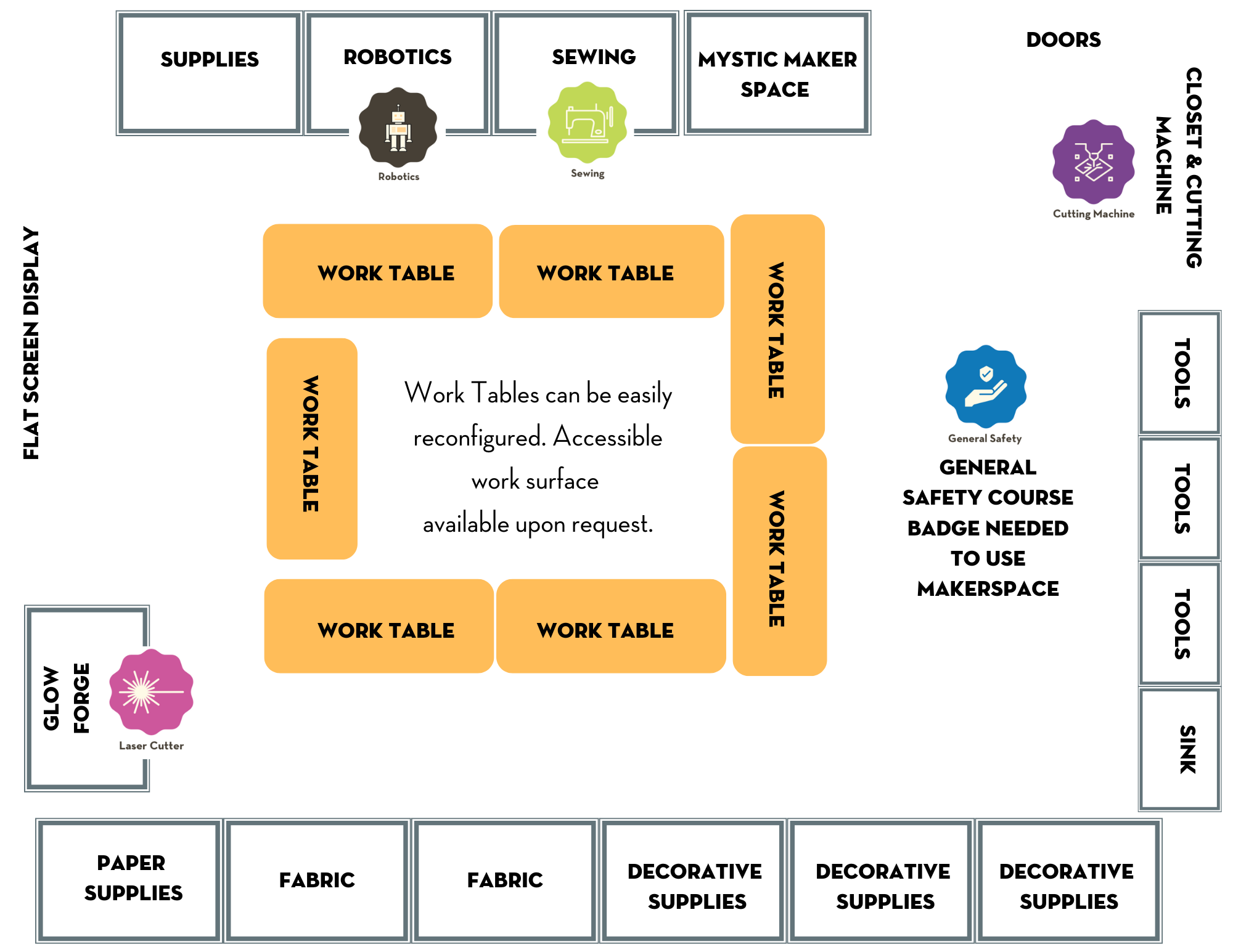 Makerspace · Charlotte and William Bloomberg Medford Public Library